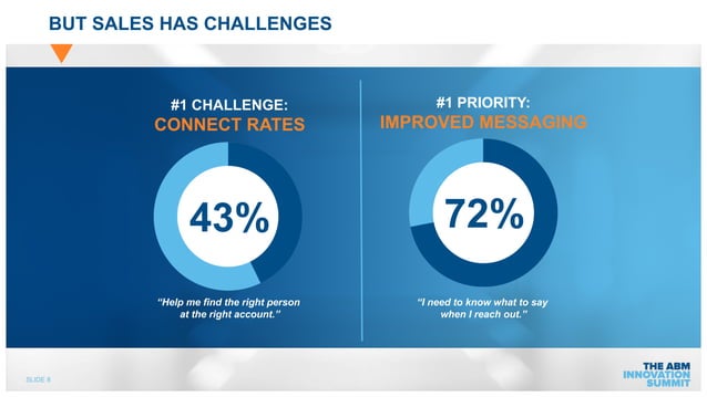 Demandbase Solution Overview: Conversion Solution | PPT