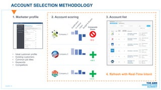 Demandbase Solution Overview: ABM Platform | PDF | Computer Software and Applications | Computing