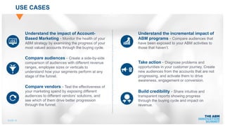 Demandbase Solution Overview: ABM Platform | PDF | Computer Software and Applications | Computing