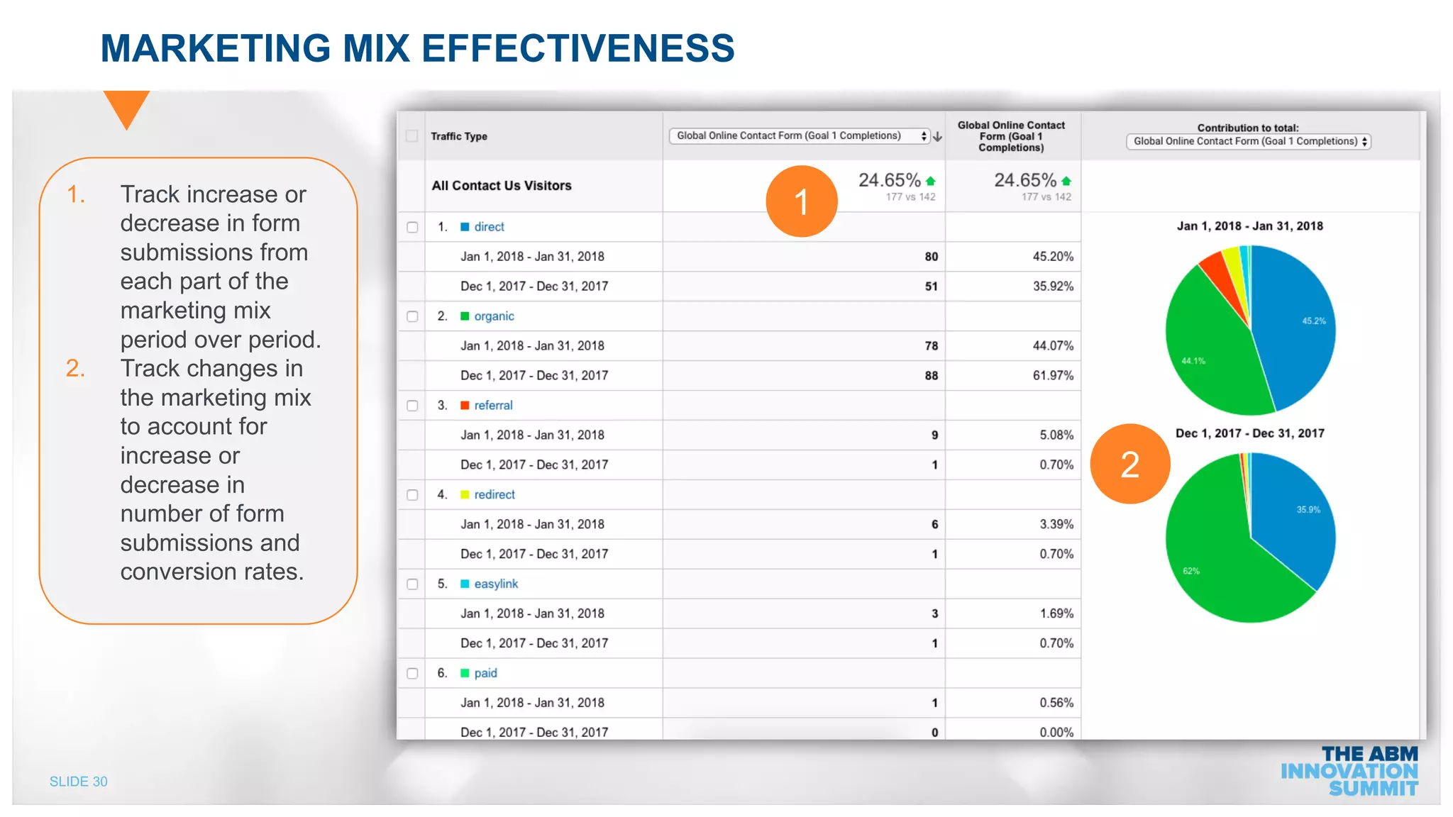 Demandbase Solution Overview: Targeting Solution | PPT