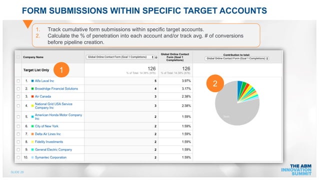 Demandbase Solution Overview: Targeting Solution | PPT