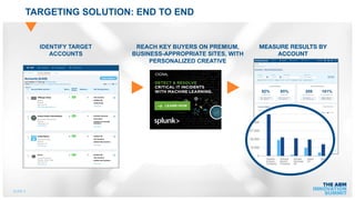 Demandbase Solution Overview: Targeting Solution | PPT