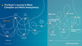 Demandbase + Reachdesk: Turning Marketing Data into Magic | PPT