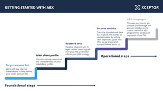 Turning Account Intelligence into Action: How to use account insights ...