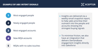 Turning Account Intelligence into Action: How to use account insights ...