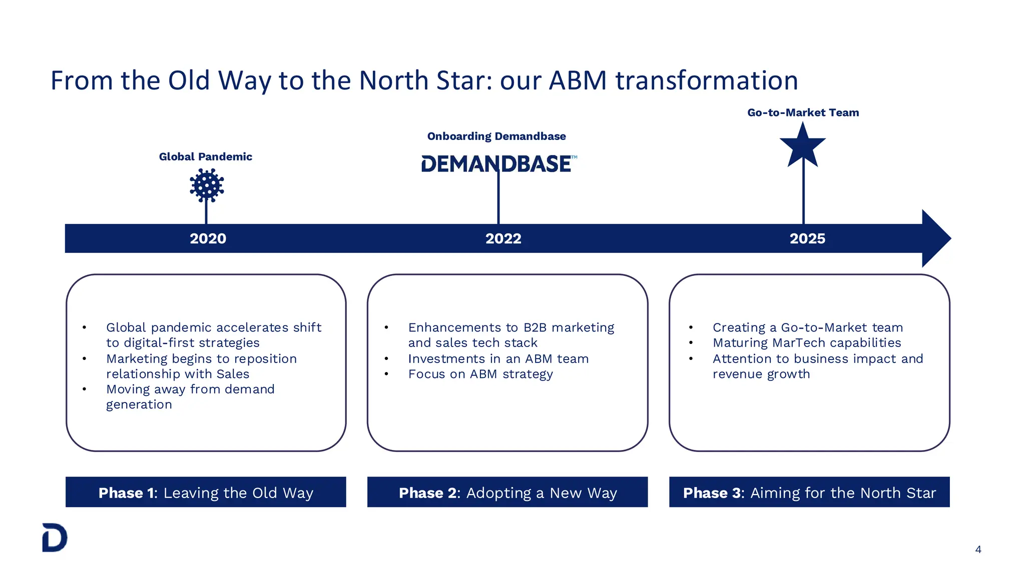 Pioneering Change in a Traditional Industry: U.S. Bank’s ABM ...