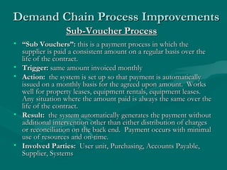 Demand chain management | PPT