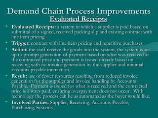 Demand chain management | PPT