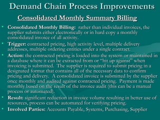 Demand chain management | PPT