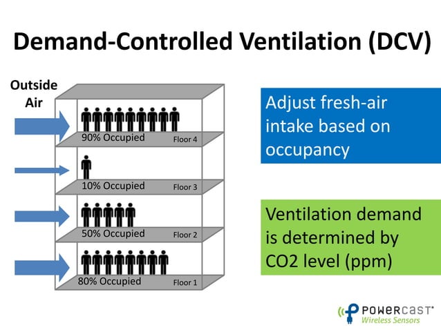 Demand Controlled Ventilation and Energy Savings | PPTX | Indoor ...