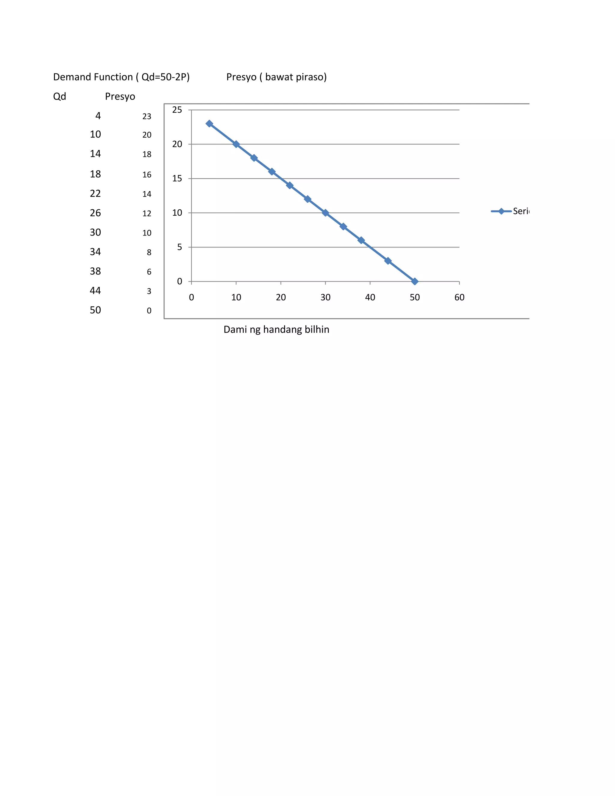 Demand curve | XLSX