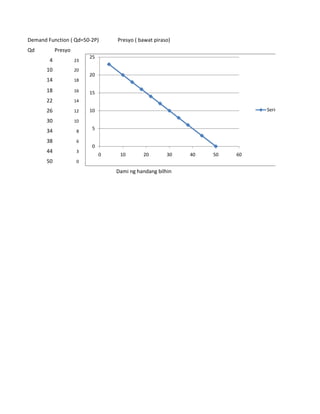 Demand curve | XLSX