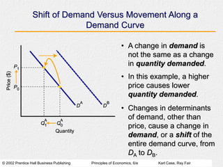 Demand curves of house holds - Economics.pptx