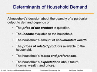 Demand curves of house holds - Economics.pptx