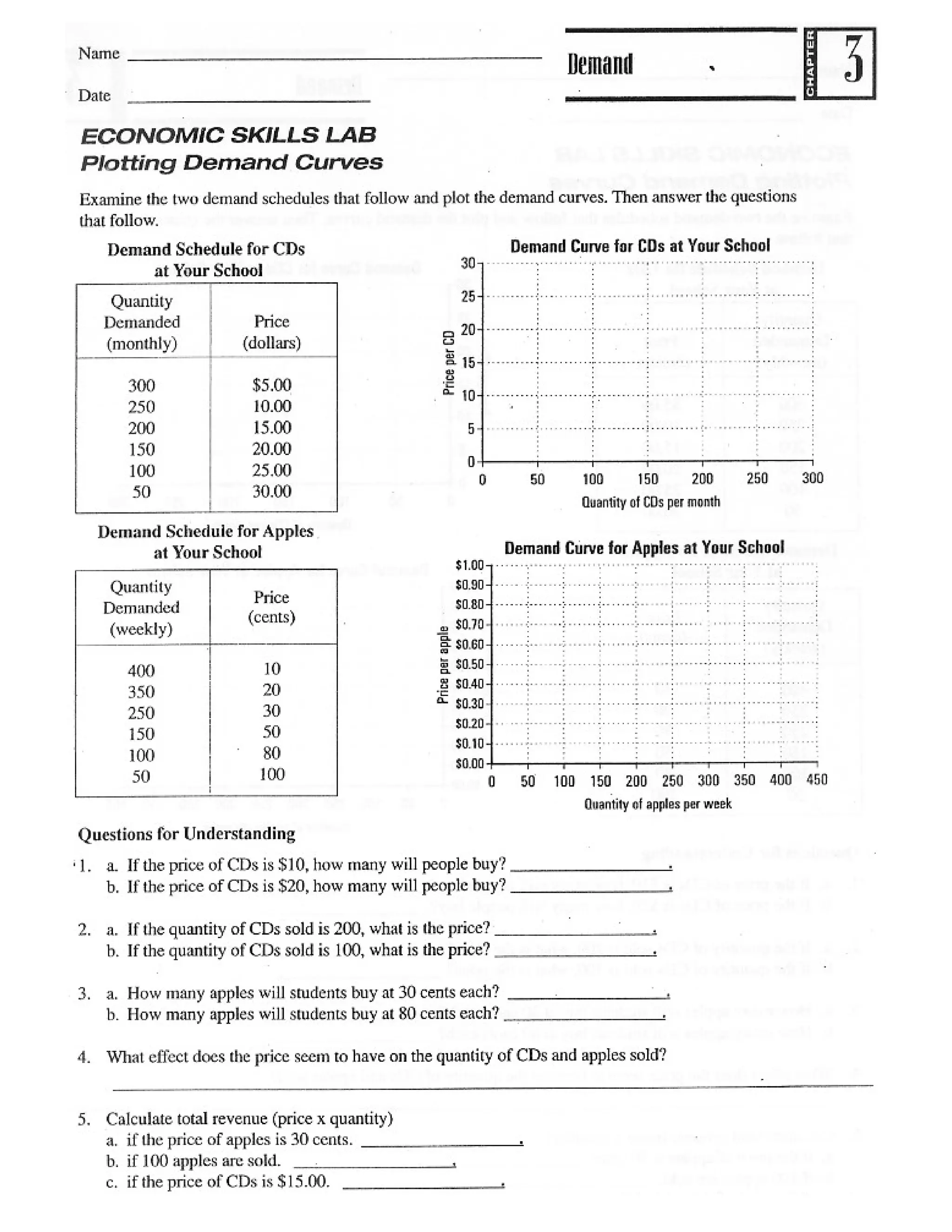 Demand curve worksheet | DOC