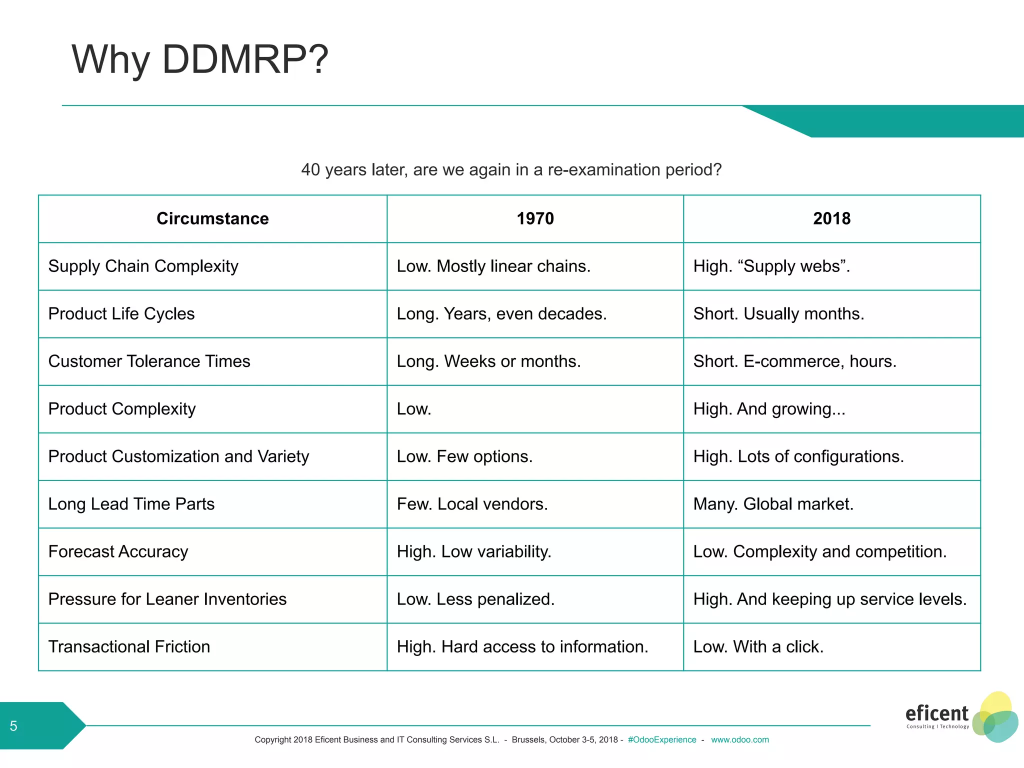Demand Driven Material Requirements Planning (DDMRP) | PDF
