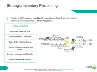 Demand Driven Material Requirements Planning (DDMRP) | PDF