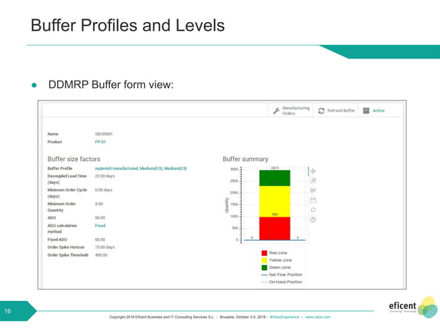 Demand Driven Material Requirements Planning (DDMRP) | PDF | Logistics ...