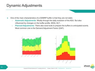Demand Driven Material Requirements Planning (DDMRP) | PDF