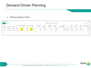 Demand Driven Material Requirements Planning (DDMRP) | PDF