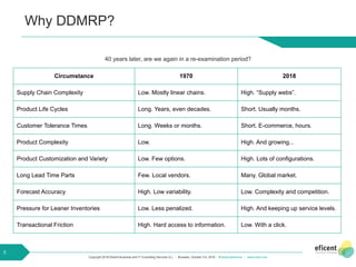 Demand Driven Material Requirements Planning (DDMRP) | PDF