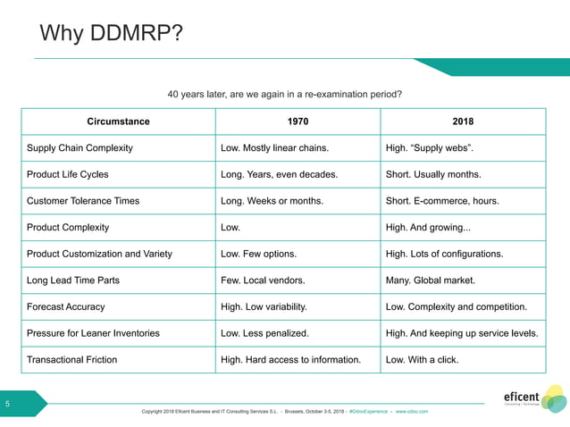 Demand Driven Material Requirements Planning (DDMRP) | PDF | Logistics ...