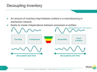 Demand Driven Material Requirements Planning (DDMRP) | PDF