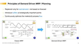 Demand driven mrp rudi - sap forum - sept 2017[2521] | PDF