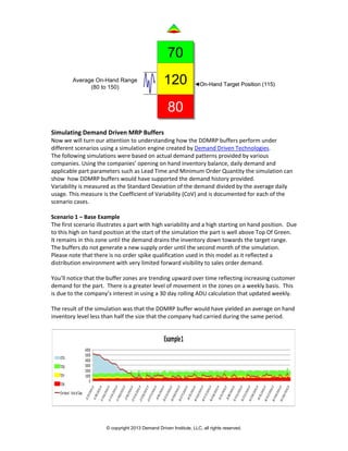 Demand driven mrp buffers | PDF