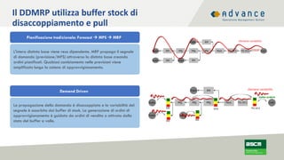 Demand Driven MRP - Come implementarlo con successo in azienda | PDF