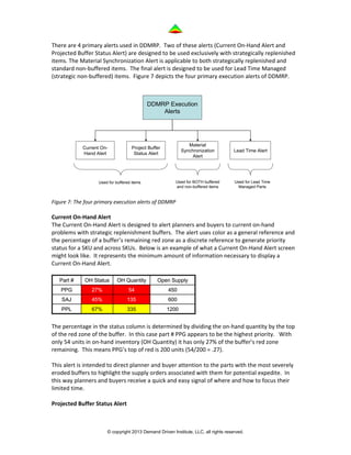 Demand driven mrp & mps | PDF