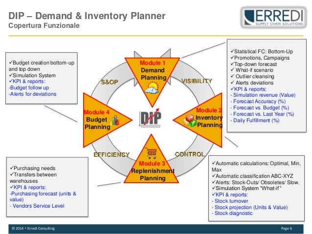Demand e inventory planner