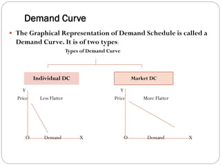 demand& the elasticity and degrees of .PPT