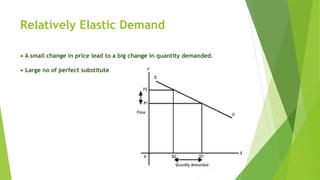 Demand Elasticity and Market Mechanism in Managerial Economics | PPTX