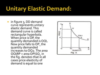 Demand elasticity and measurement of price elasticity. | PPTX