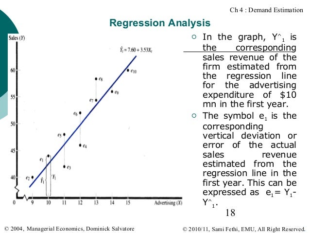 Demand Estimation By Regression Analysis How To Calculate A Demand Demand Estimation By Regression Analysis How To Calculate A Demand