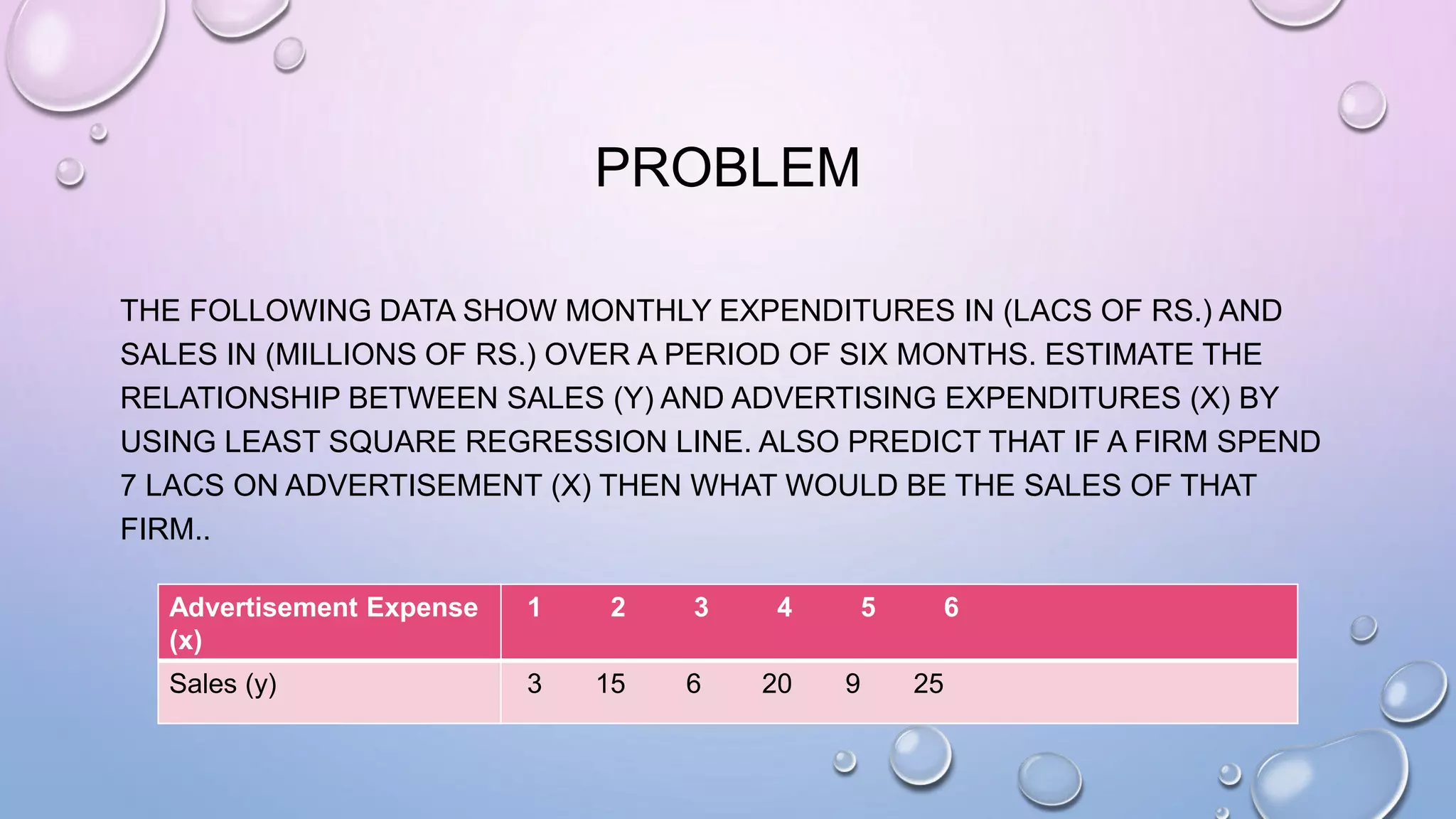 Demand estimation by regression analysis | PPTX