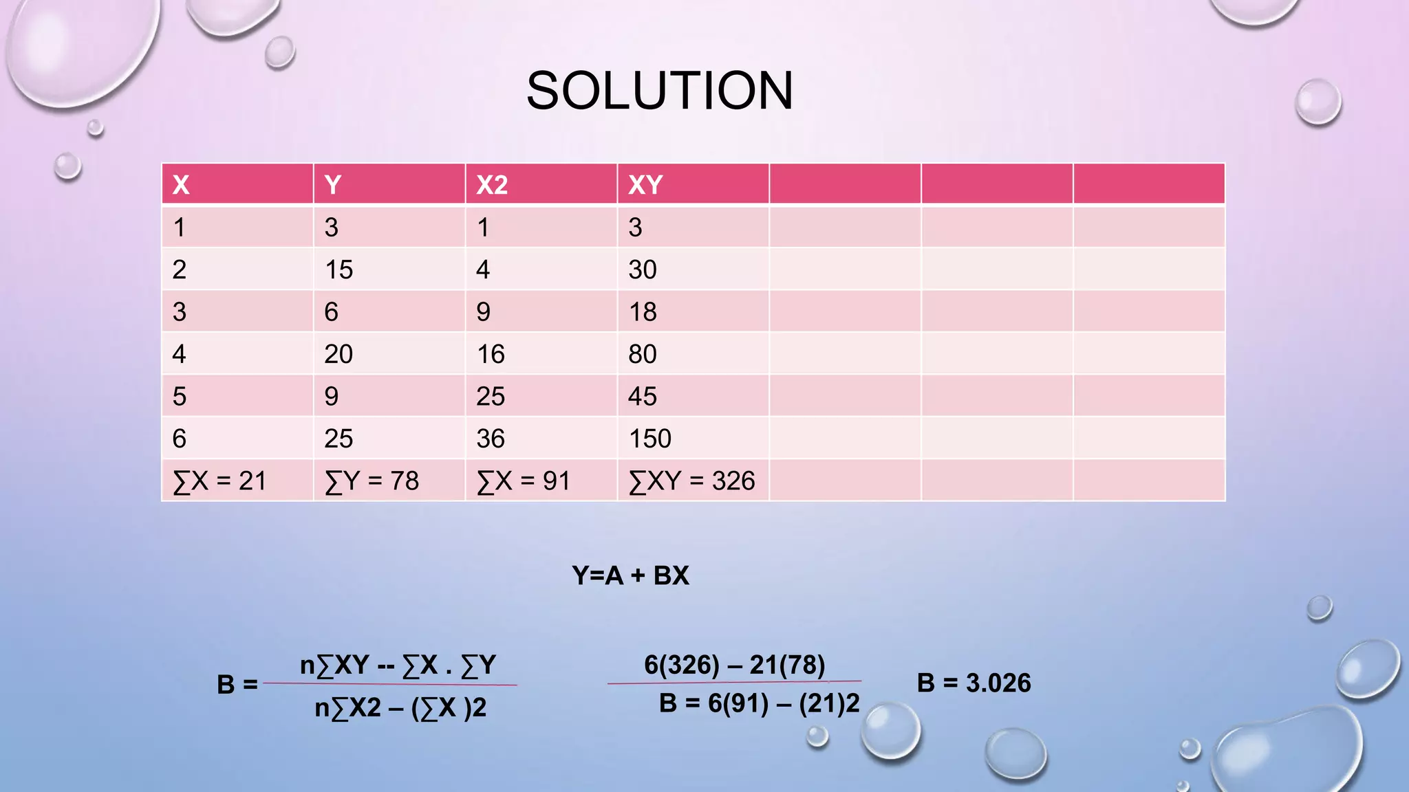 Demand estimation by regression analysis | PPTX