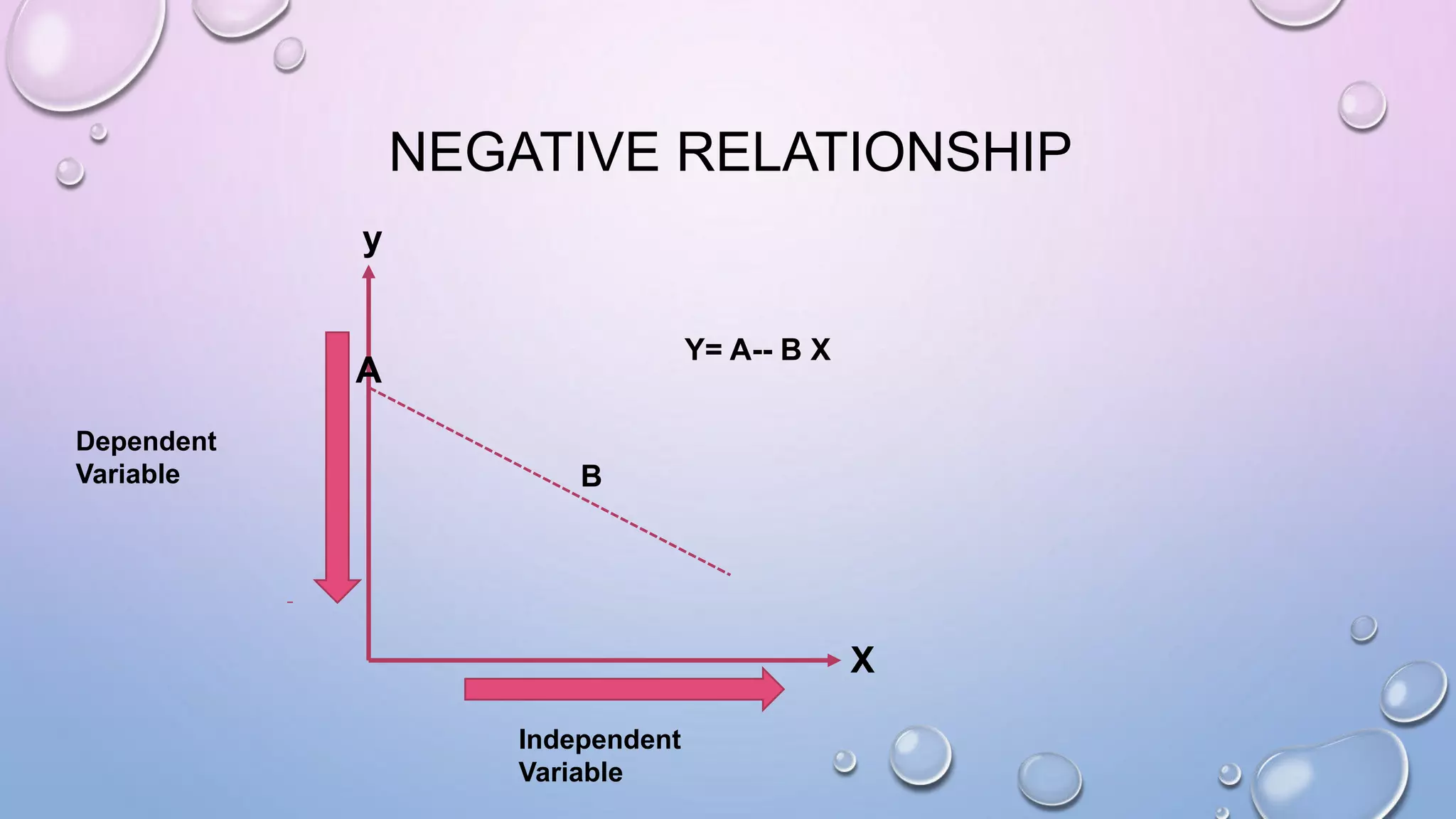 Demand estimation by regression analysis | PPTX