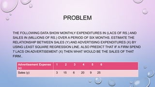 Demand estimation by regression analysis | PPTX