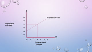 Demand estimation by regression analysis | PPTX