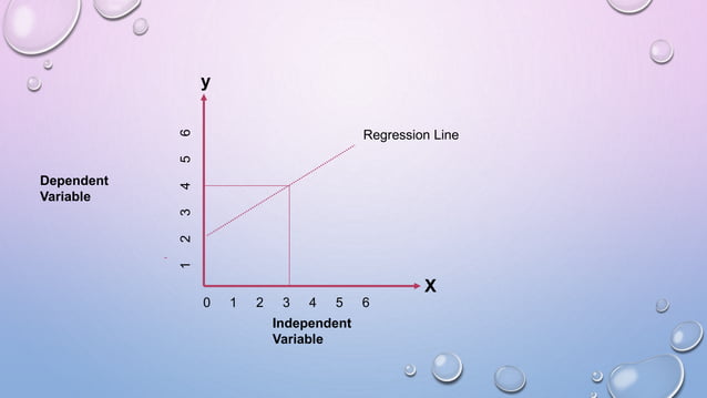 Demand estimation by regression analysis | PPT