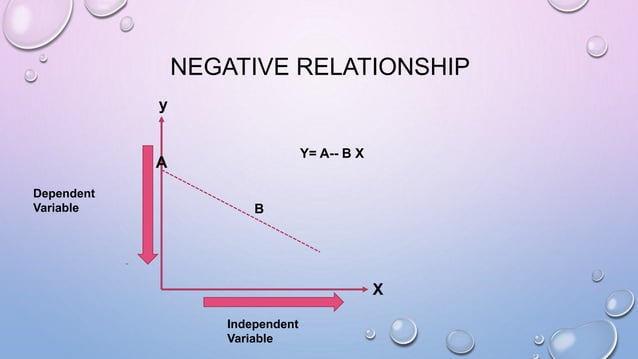 Demand Estimation By Regression Analysis PPT Demand Estimation By Regression Analysis PPT