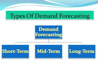 Demand forecasting | PPTX