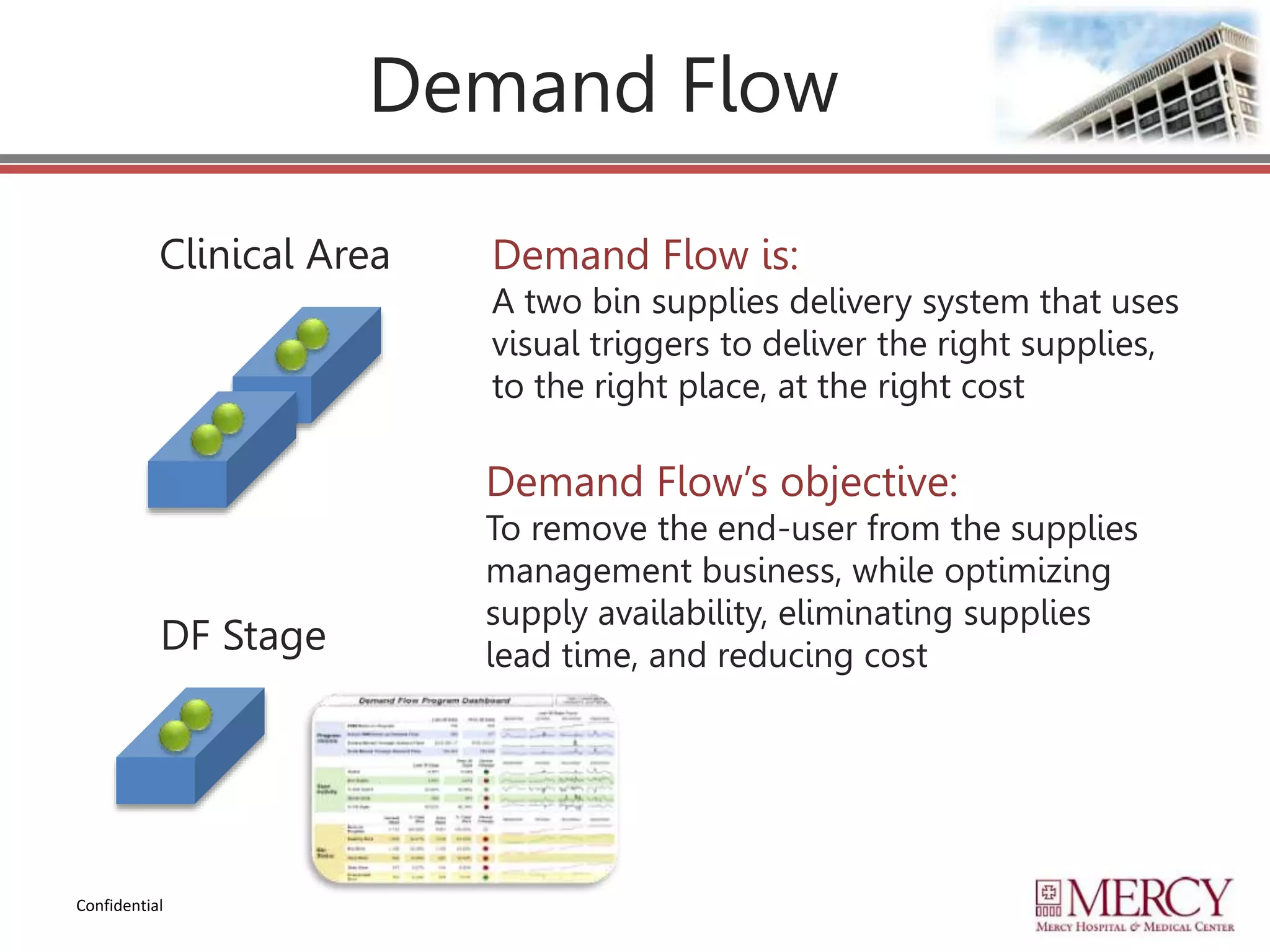 Demand flow poster slides rick (1) | PPTX