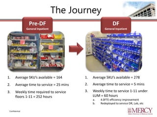 Demand flow poster slides rick (1) | PPT
