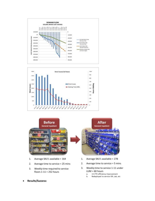 Demand flow summary | PDF