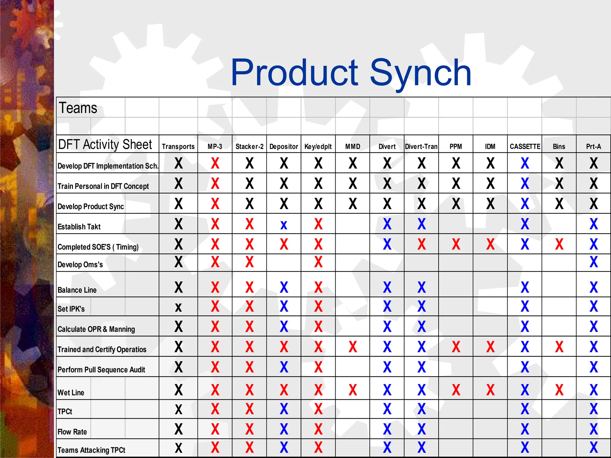 Demand Flow Technology workshop - Lean manufacturing | PPT