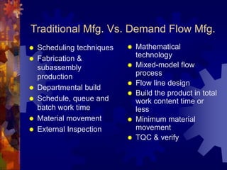 Demand Flow Technology workshop - Lean manufacturing | PPT