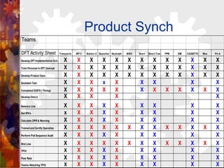 Demand Flow Technology workshop - Lean manufacturing | PPT